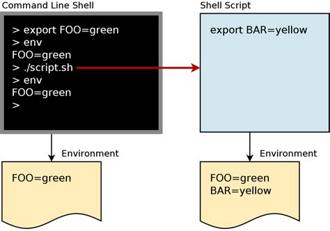Environment Variables Cmd Edit Or Add To Path Environment Variable In