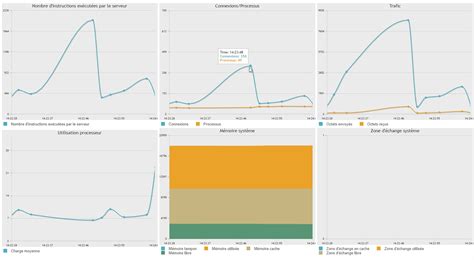 Php Random Peaks In Mysql Load Slowing All Users Stack Overflow
