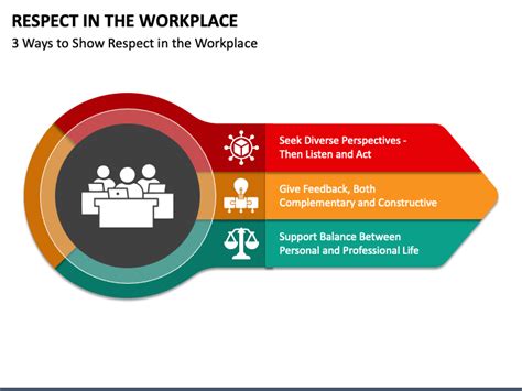 Infographic Definition Of Respect In The Workplace