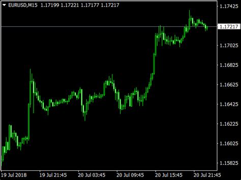 Price Alert Indicator ⋆ Best Metatrader