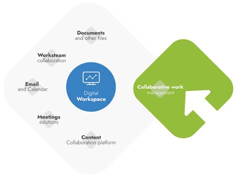 Collaborative Work Management PPM Uppwise