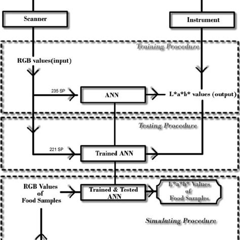 Schematic Of The Neural Network Used For This Experiment Iw Input Download Scientific Diagram