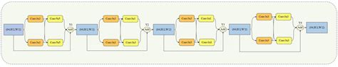 The Internal Structure Diagram Of The Four Multi Scale Feature Download Scientific Diagram
