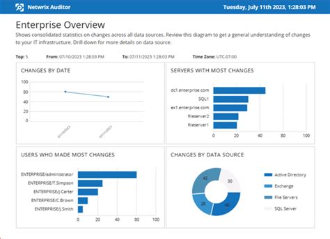 The Top Windows Server Monitoring Tools Available Today