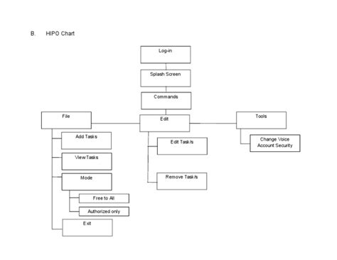 B Hipo Chart Log In Pdf Application Software Computing