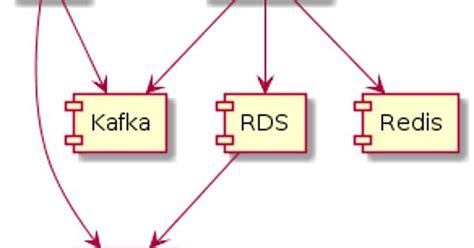 Scalable System Knowledge Dependency Album On Imgur