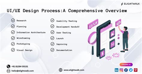 Uiux Design Process A Comprehensive Overview By Elightwalk Technology Pvt Ltd Medium