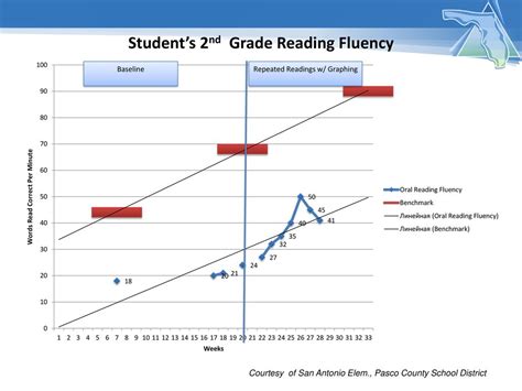 Outline Of Day 2 Review Of Day 1 Content Ppt Download