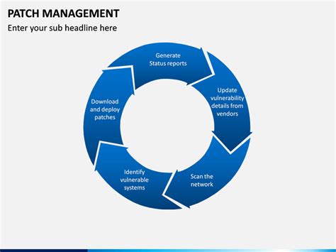 Patch Management PowerPoint And Google Slides Template PPT Slides