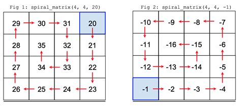 solved use python no python built in functions only use