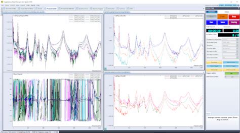 Operational Modal Testing