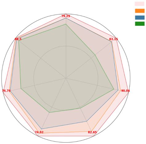 논문 리뷰 Bootstrap Segmentation Foundation Model Under Distribution Shift Via Object Centric Learning