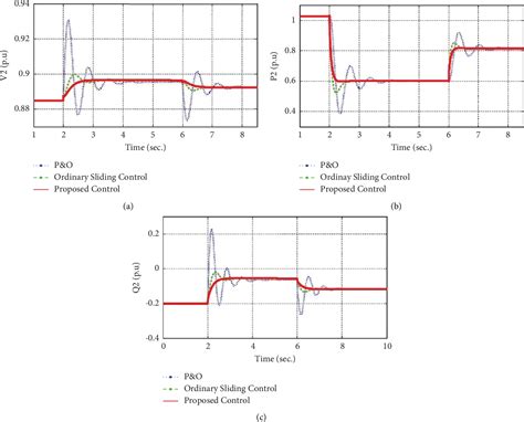 Figure 1 From Modified Finite Time Sliding Mode Controller For