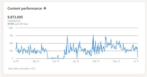 Sap Sap Saps4hana Sapecc Sapimplementation Sapcommunity Sapconsultant Sapconsultants