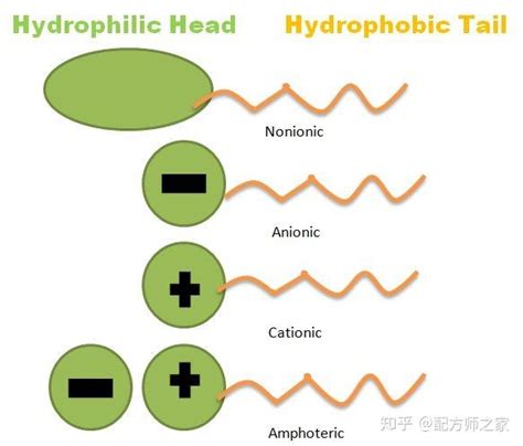 如何选择化妆品乳化剂二）：根据结构对乳化剂进行分类 知乎