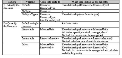Mapping Table Used To Guide Instantiation Download Scientific Diagram