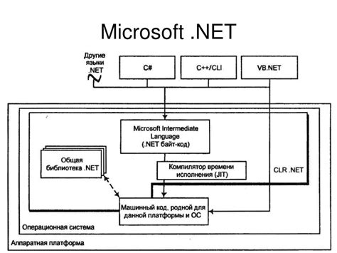 Ppt Microsoft Net Powerpoint Presentation Free Download Id4483036