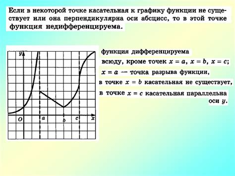 Угловой коэффициент прямой презентация онлайн