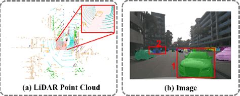 Figure 1 From Lidar Camera Panoptic Segmentation Via Geometry Consistent And Semantic Aware