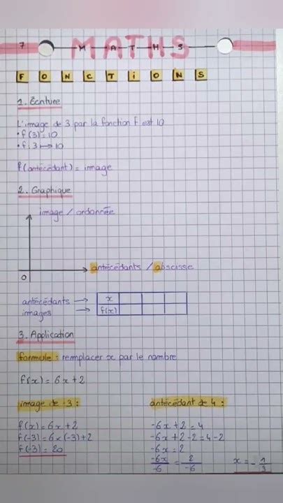 Les Fonctions En Maths Fichederevision Youtube
