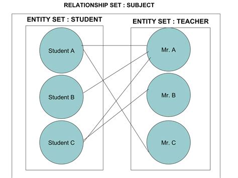 Entity Relationship Diagram2 Ppt