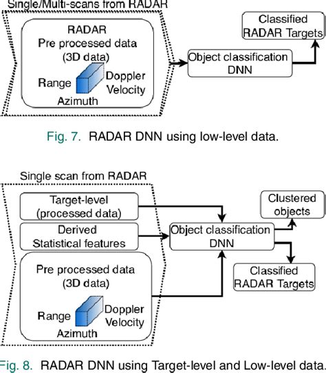 figure 8 from multi object detection and tracking based on dnn for