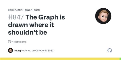 The Graph Is Drawn Where It Shouldnt Be · Issue 847 · Kalkihmini