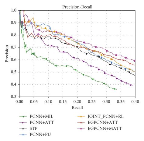 Comparison With Representative Models Download Scientific Diagram