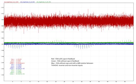 THS4541 Noise In Single Ended To Differential ADC Driver Circuit Amplifiers Forum