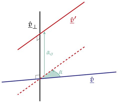 Machines Free Full Text A Review On The Applications Of Dual Quaternions