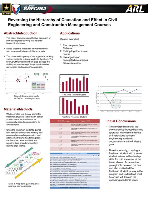 Pdf Reversing The Hierarchy Of Causation And Effect In Civil Engineering And Construction