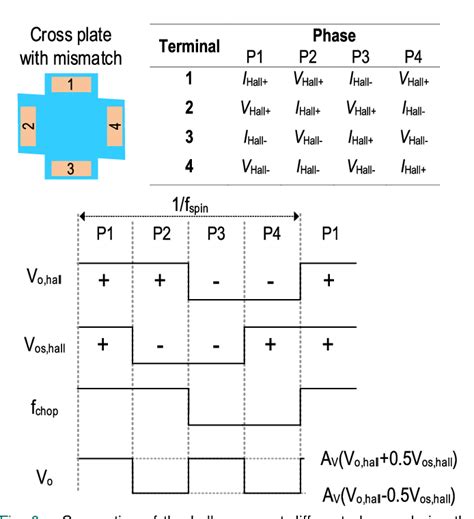 Figure 7 From A Cmos Hall Sensors Array With Integrated Readout Circuit