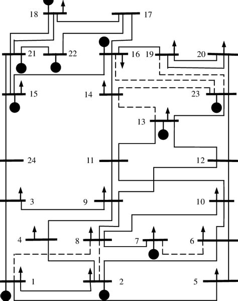 Ieee 24 Bus System Download Scientific Diagram