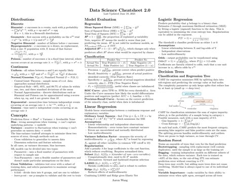 Data Science Cheatsheet Download Printable Pdf Templateroller