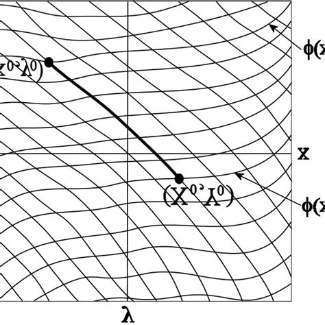 Pdf Solving Differential Equations By Symmetry Groups