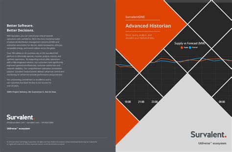 Survalentone Advanced Historian Survalent Advanced Distribution Management Systems Adms