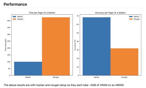 Andrew Smith On Linkedin Marker A New Python Based Library That Converts Pdf To Markdown Quickly