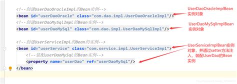 Spring系列（六）、基于annotation（注解）的装配应用使用注解annotation完成对corp类的装配 Csdn博客