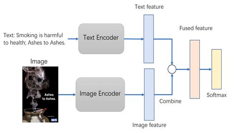 实验室张冬瑜老师和博士生樊小超的两篇论文被acl2021录用为主会长文 信息检索研究室