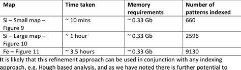 Table 1 From Indexing Electron Backscatter Diffraction Patterns With A