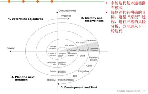 软件构造基础 软件构造csdn csdn博客