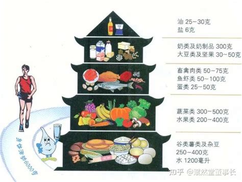 人的生长规律是生长壮老已没有病字 知乎