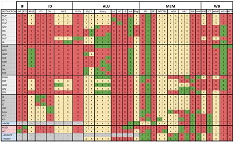 Github Marwankefah5 Stage Pipelined Processor 5 Stage Pipelined Processor Based On Harvard