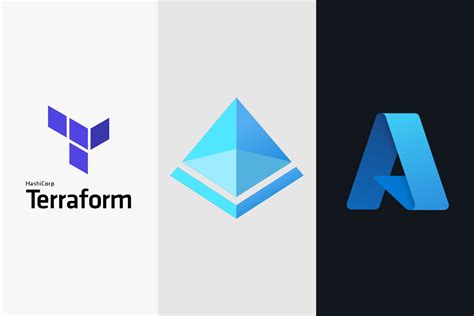 How To Deploy Azure Active Directory Ad Domain Services Aadds With Terraform By Guillermo