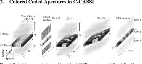 Figure 1 From A Compressive System Matrix Design In Spectral Imaging By A Homogenization