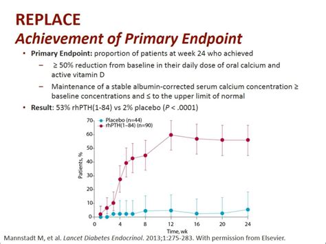 Program Goals Program Goals Introduction Causes Of Hypoparathyroidism