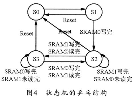 基于DSP FPGA的实时视频采集系统设计 品慧电子网
