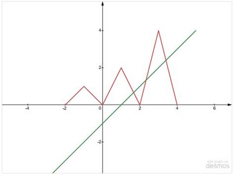 特殊分段函数的图像画法 图象系列 知乎