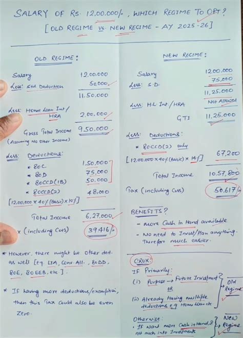 Helpful Information For Itr Filing Capt Er Sethunathan P Ph D