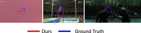 Semantic‐aware Spatial Regularization Correlation Filter For Visual